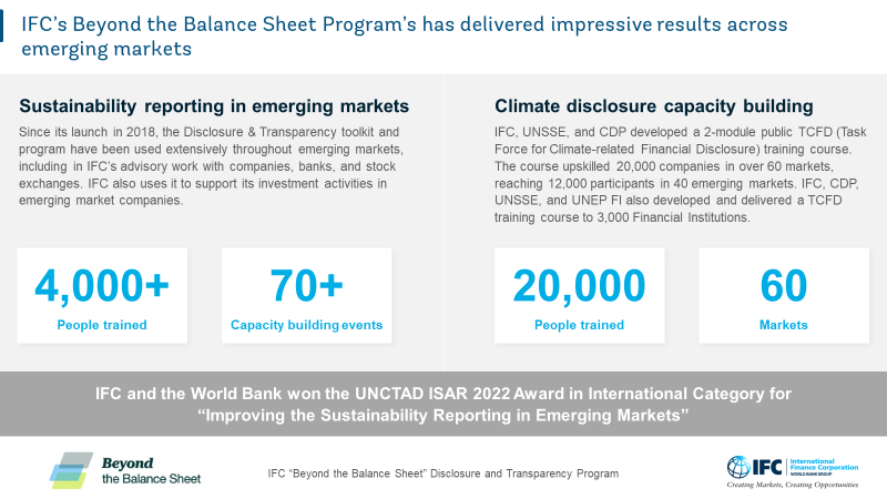 Más allá del balance: herramientas de divulgación y transparencia | IFC Beyond the Balance Sheet